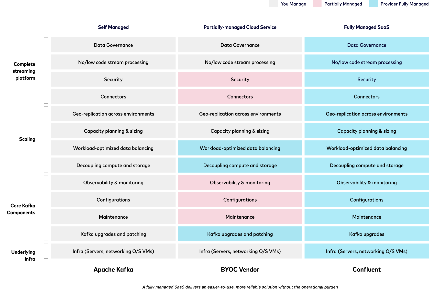 What is Bring Your Own Cloud (BYOC)? | Confluent
