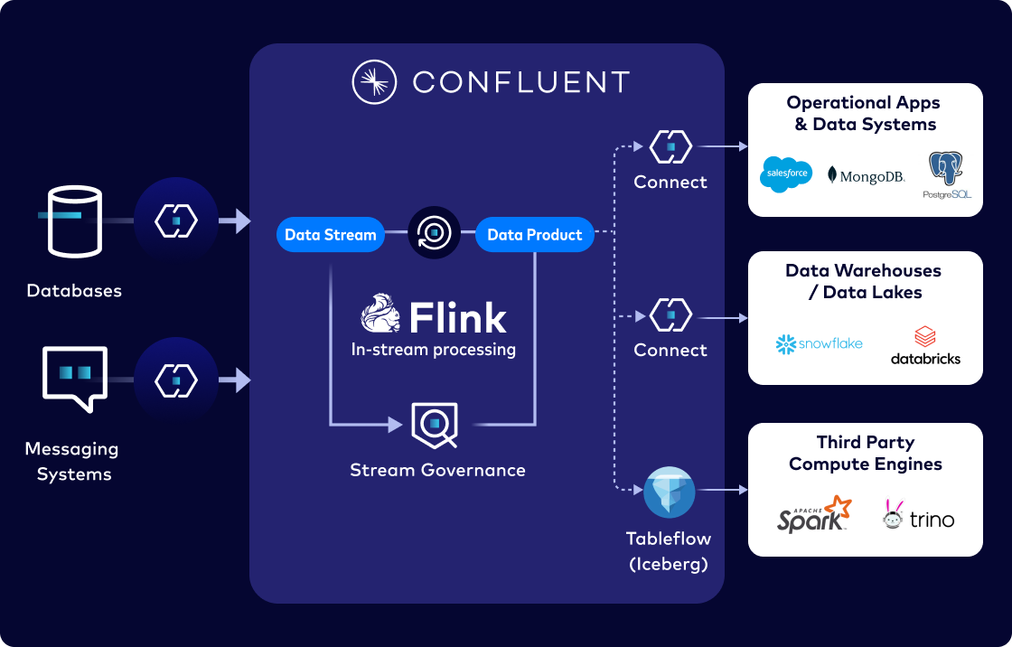 Shift Left: DSP Product Demo | Confluent