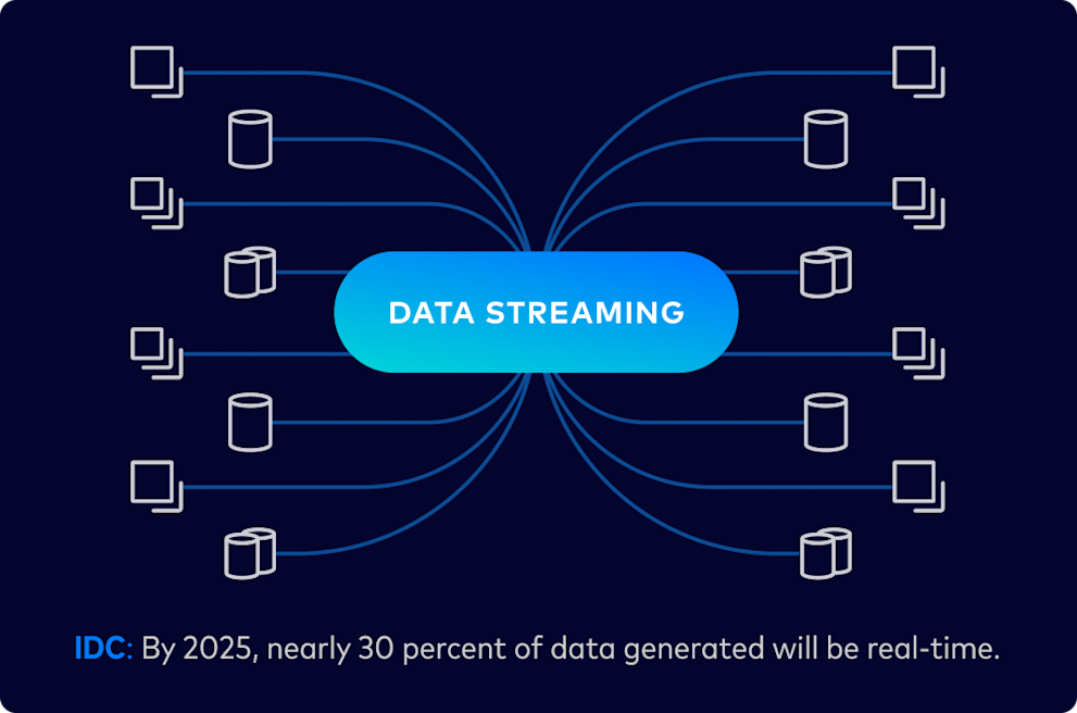Connect with Confluent Partner Program Connect with Confluent Partner Program