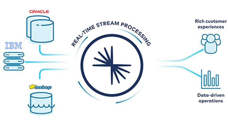 Database Streaming with ksqlDB | Confluent