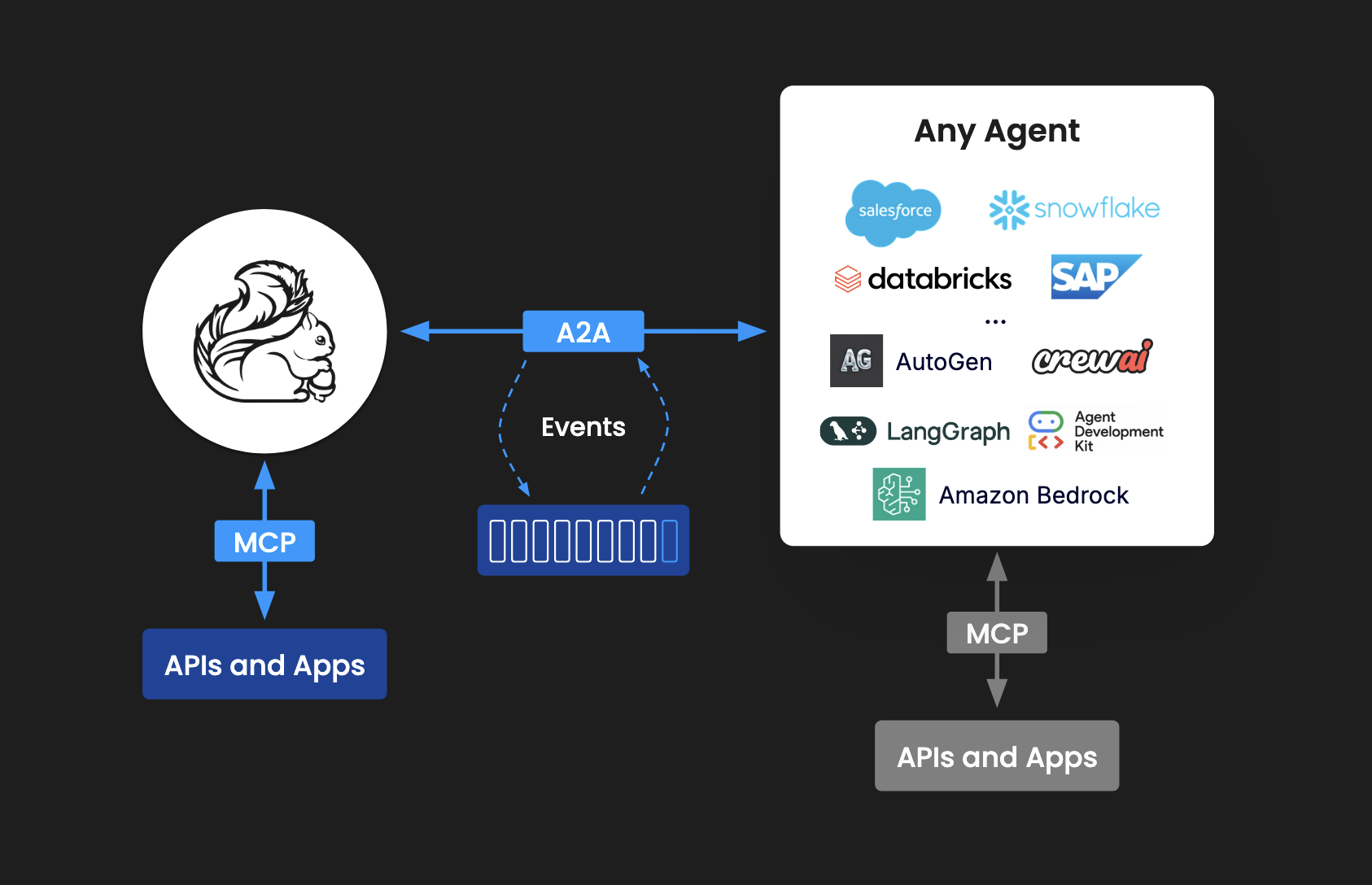 New in Confluent Intelligence: A2A, Multivariate Anomaly Detection, and ...