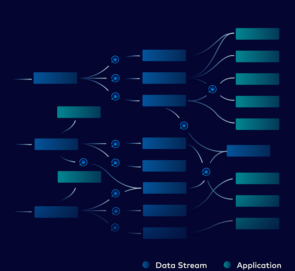 Apache Flink Stream Processing And Analytics Confluent