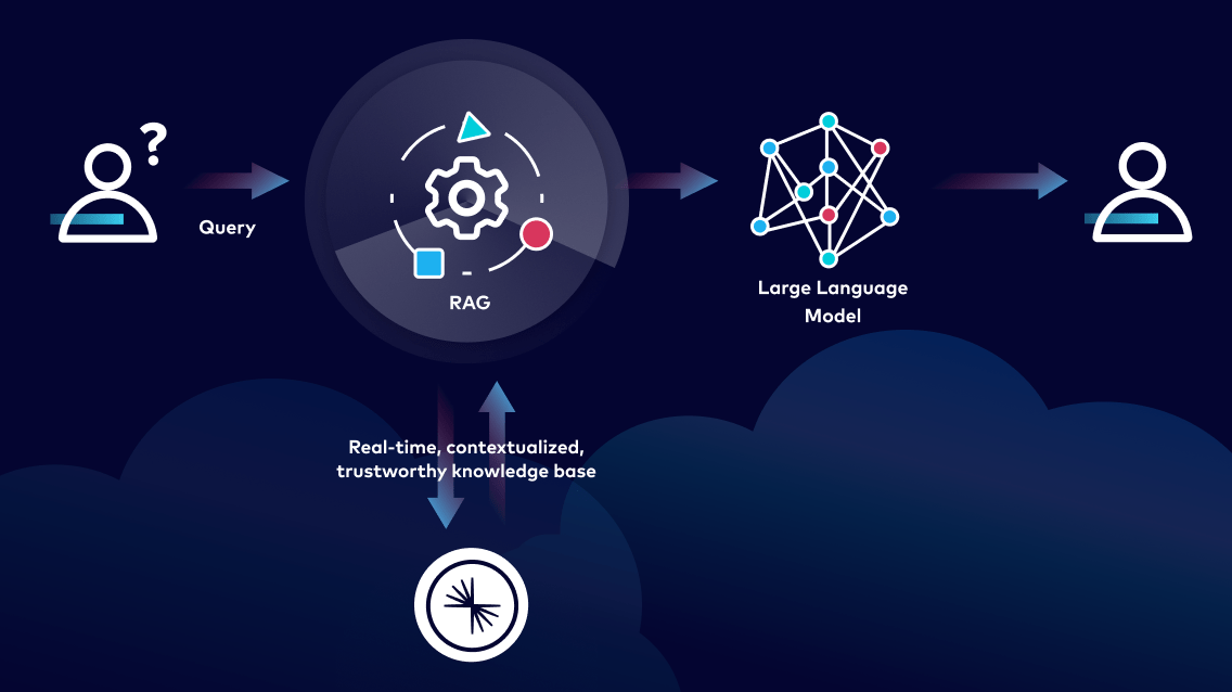 Apache Flink Stream Processing And Analytics Confluent
