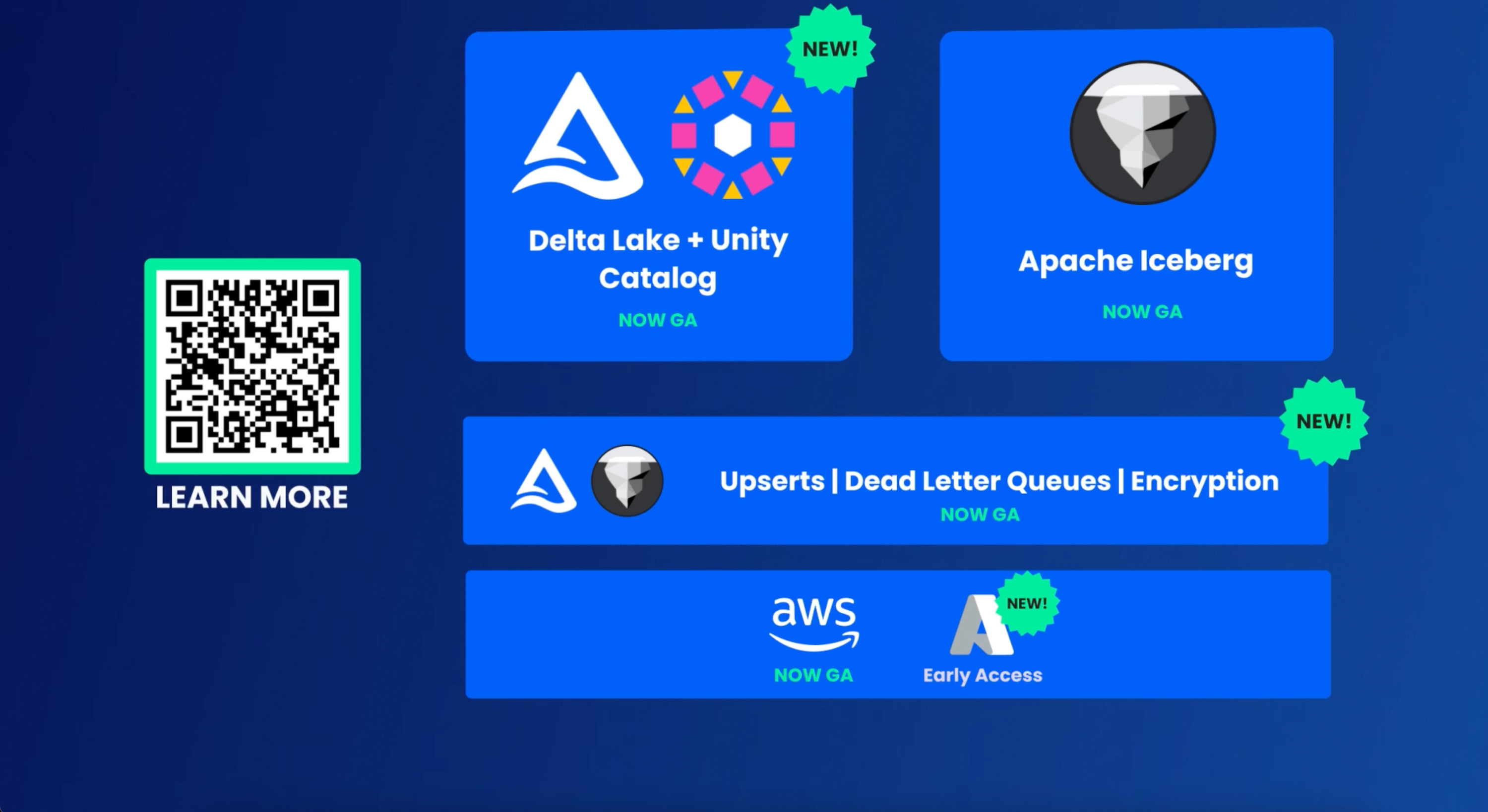 Enterprise Tableflow: Delta Lake, Unity Catalog, and Azure