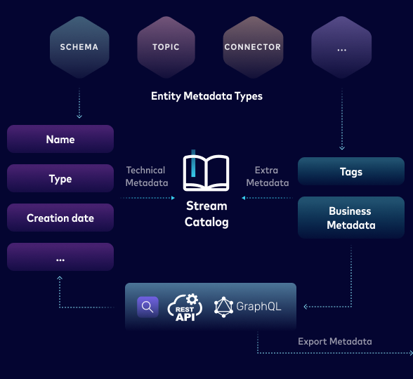 リアルタイムデータのためのデータガバナンス | JP