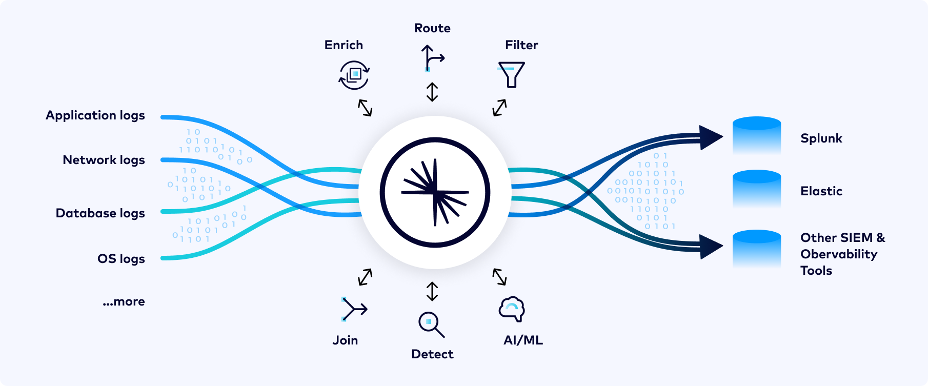 Apache Flink: Stream Processing for All Real-Time Use Cases