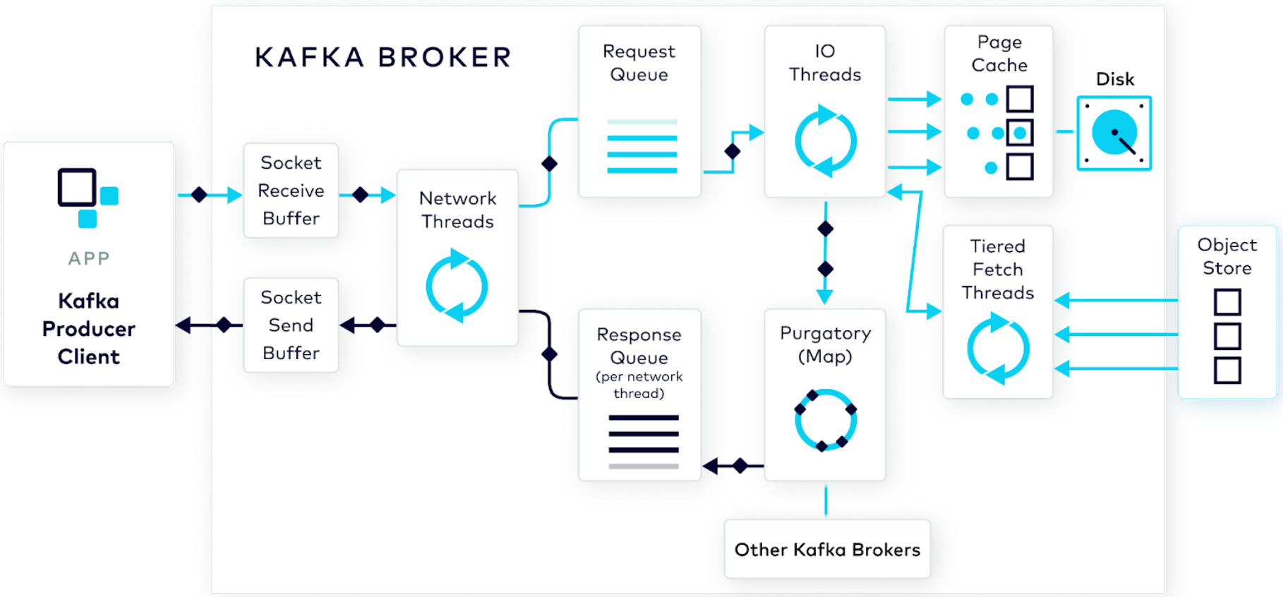 Kafka Connect Deep Dive Jdbc Source Connector Confluent