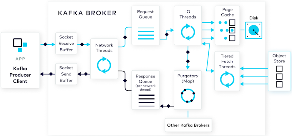 Kafka Connect Deep Dive Jdbc Source Connector Confluent