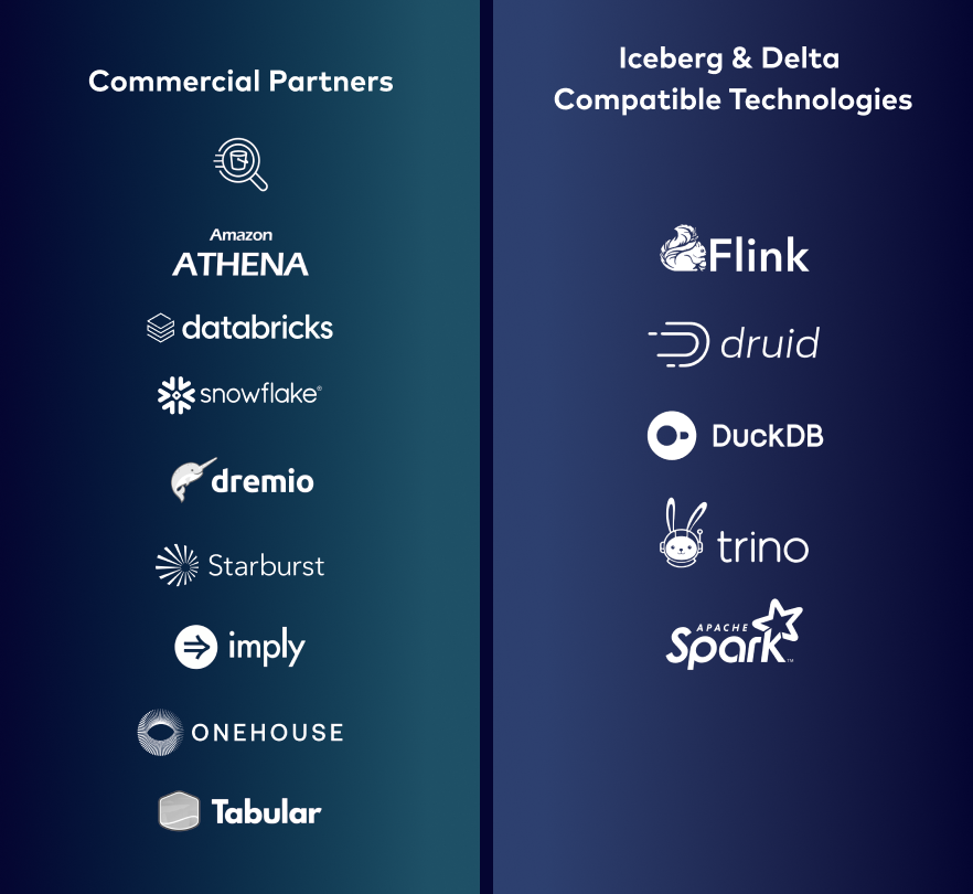 Tableflow: Convert Kafka topics to Iceberg and Delta tables | Confluent