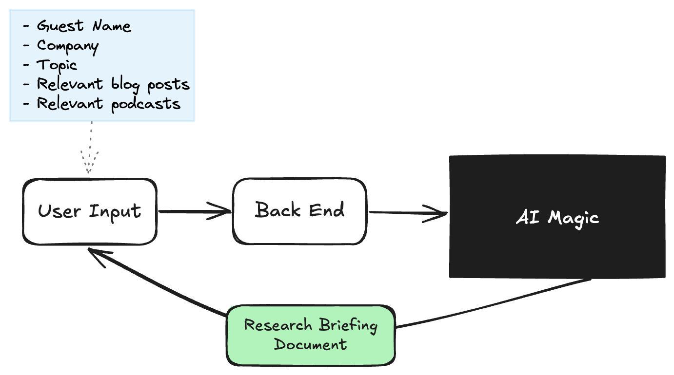 The Value of Apache Kafka in Big Data Ecosystem | Confluent
