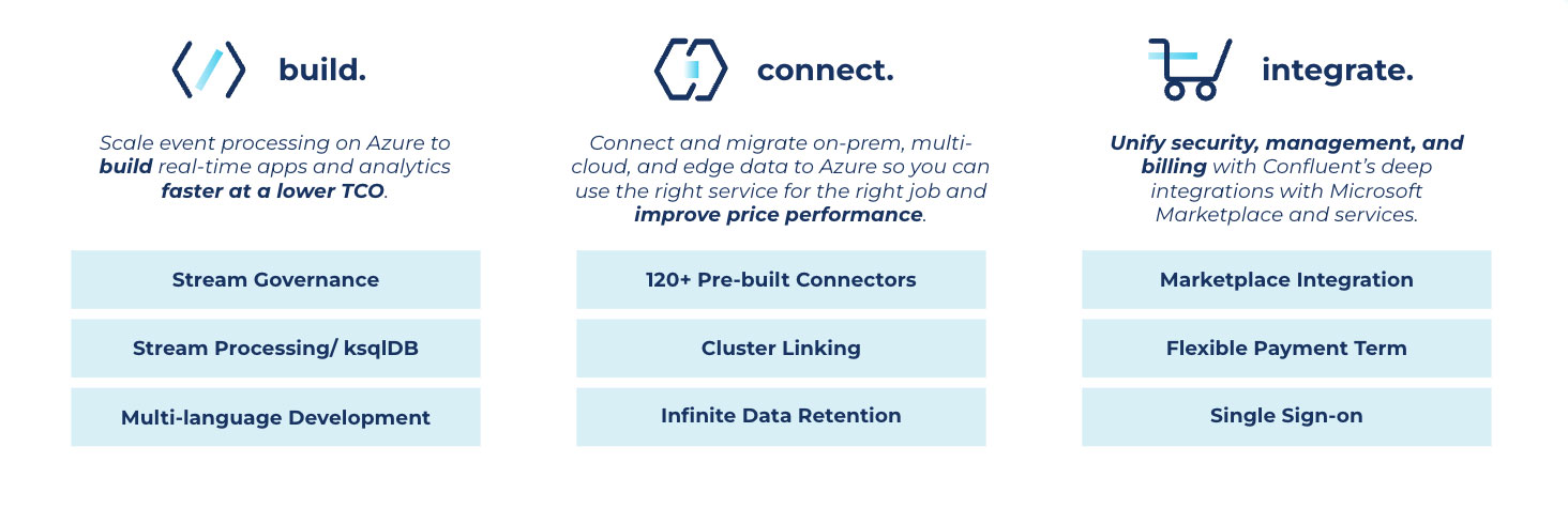 Fully Managed Apache Kafka on Azure