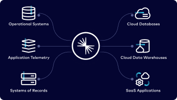 Shift Left Processing & Governance | Confluent