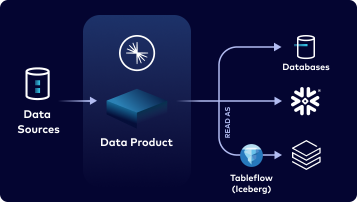 Shift Left Processing & Governance | Confluent