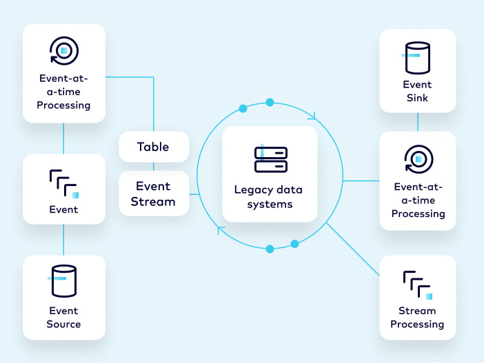 Making real-time data real easy for startups