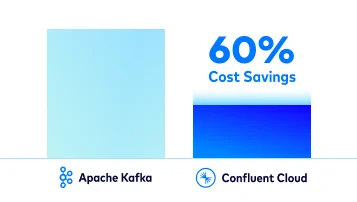 Confluent | Apache Kafka Reinvented for the Cloud