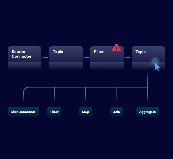 Streaming Data Pipelines | Stream Designer | Confluent