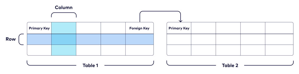 What Is a Database? Types, Examples, and Use Cases | Confluent