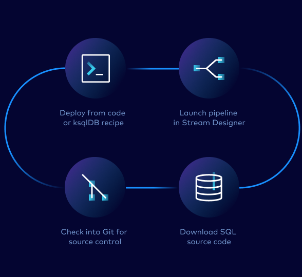 Streaming Data Pipelines | Stream Designer | Confluent