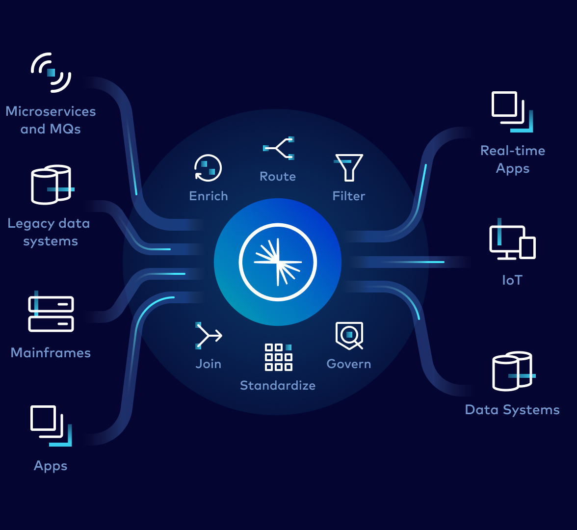 Revolutionizing Retail with Real-Time Data Streaming | Confluent