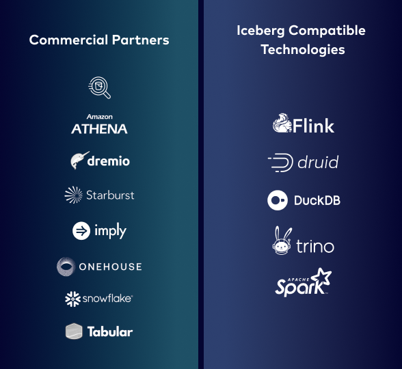 Tableflow: Convert Kafka topics to Iceberg tables | Confluent