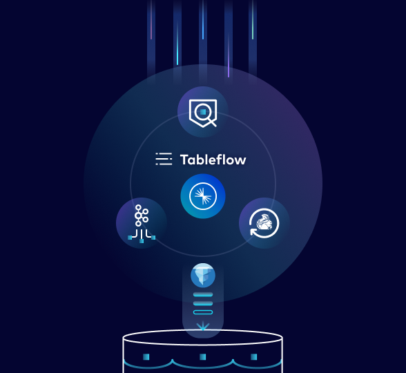 Tableflow: Convert Kafka topics to Iceberg tables | Confluent