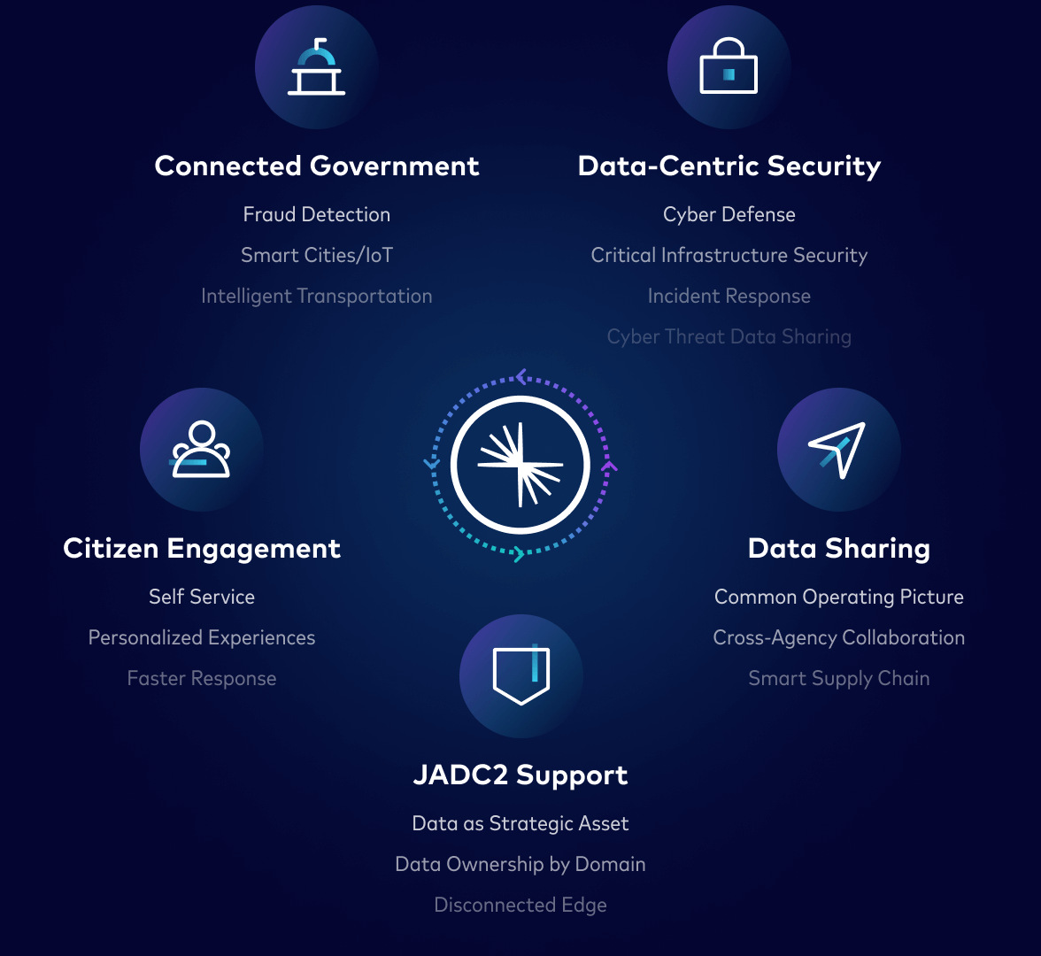 Data Streaming in Real Life: Public Sector