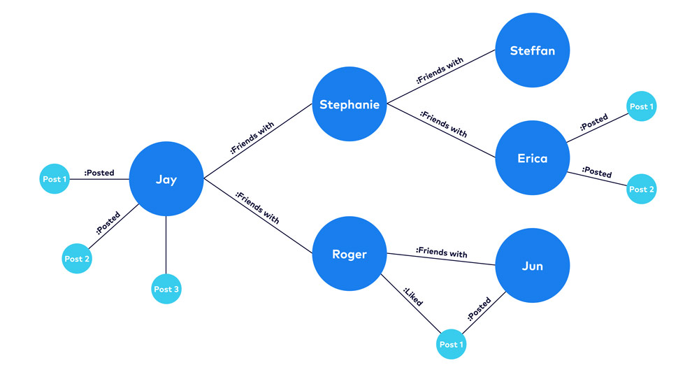 What Is a Database? Types, Examples, and Use Cases | Confluent