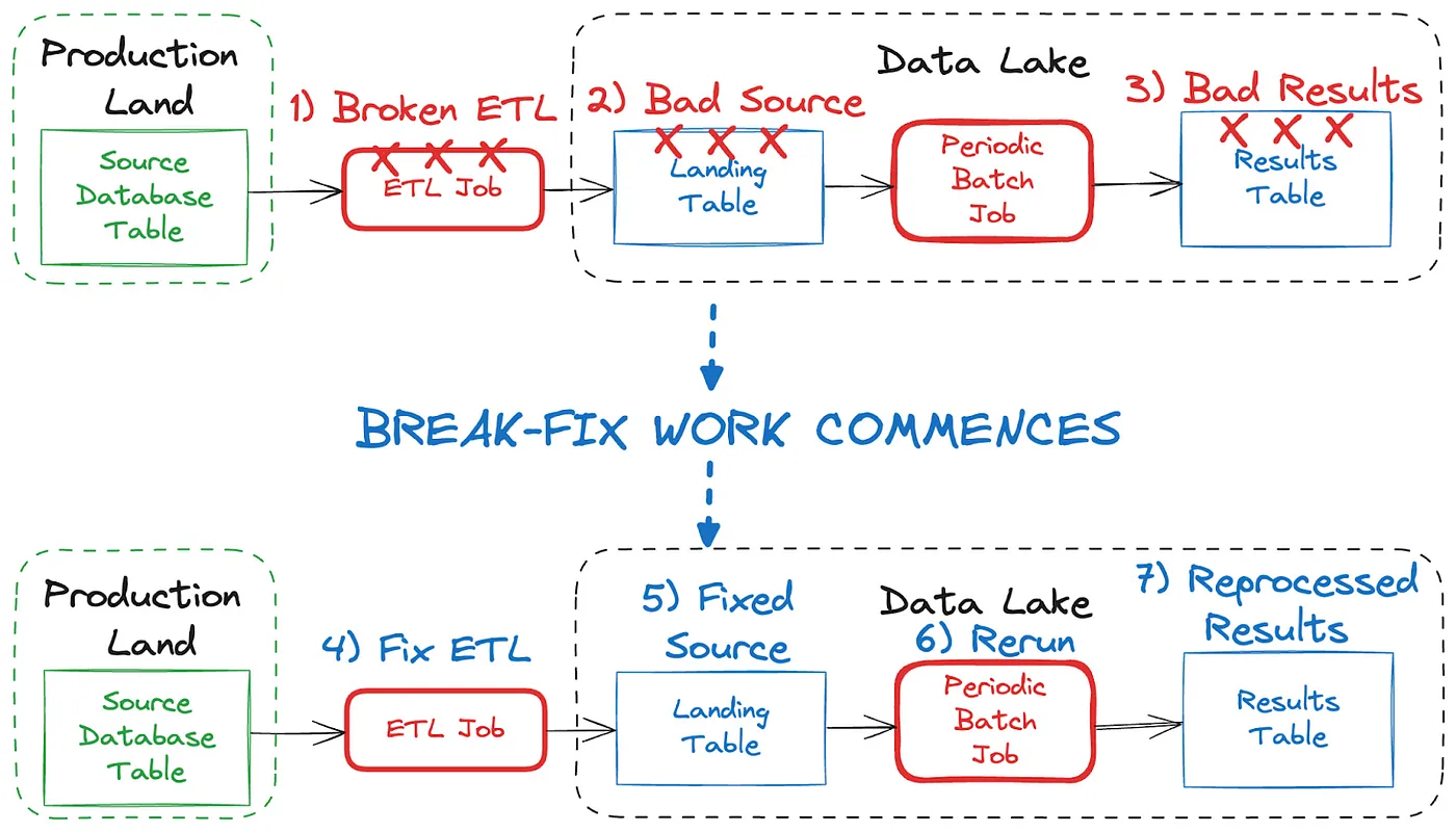 Headless Data Architecture, Explained for Developers | DE Headless Data Architecture, Explained for Developers | DE