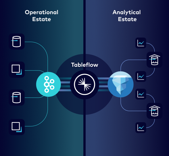 Tableflow: Convert Kafka topics to Iceberg tables | Confluent