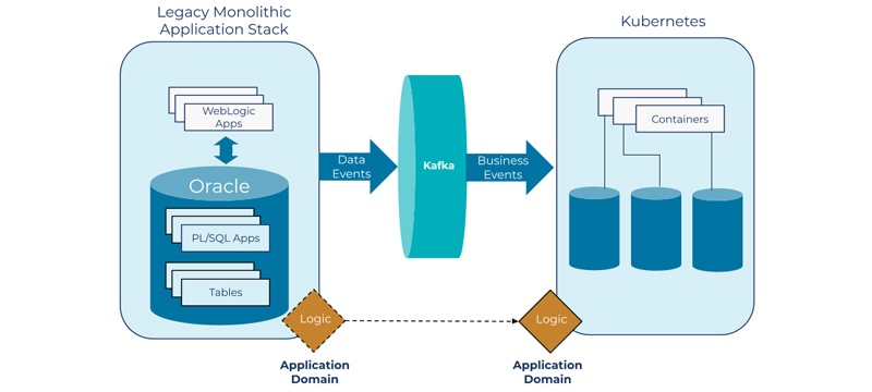 SEI Investments | Confluent