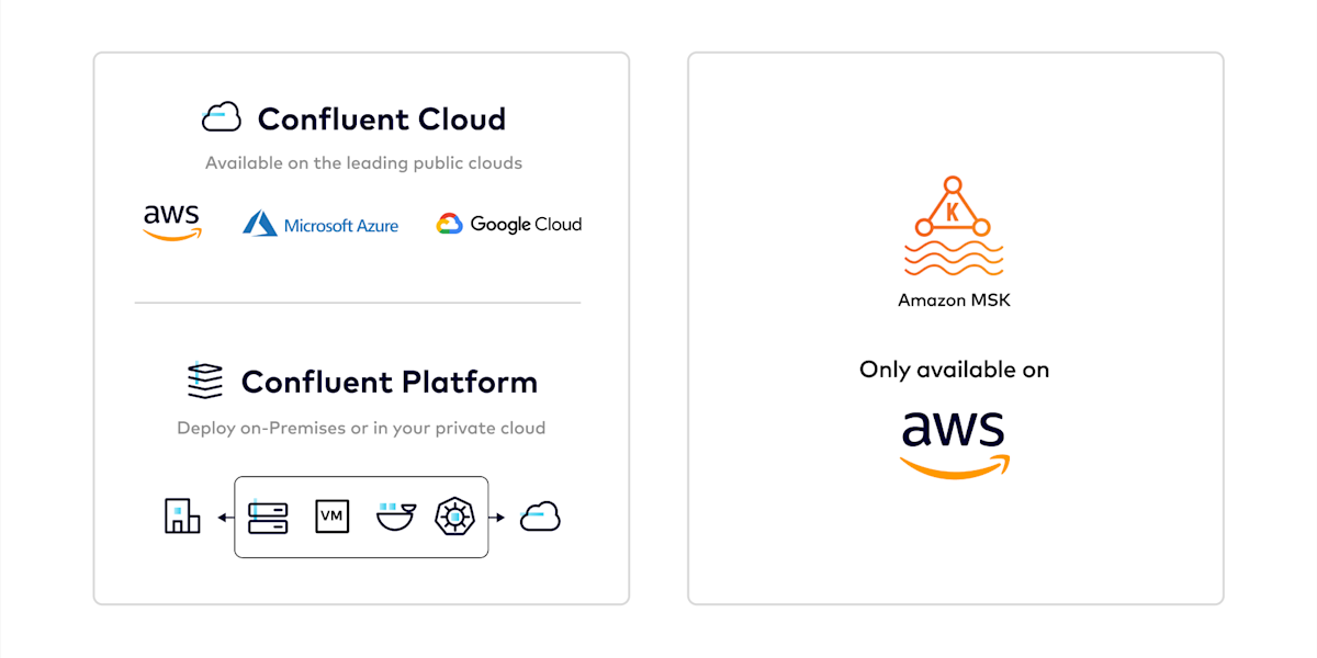 Amazon MSK vs Confluent Cloud - Comparing Managed Kafka Services Amazon MSK vs Confluent Cloud - Comparing Managed Kafka Services
