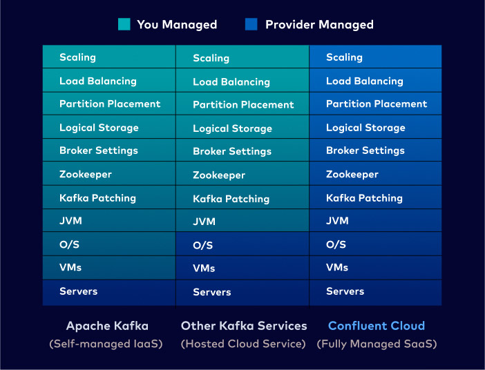Making real-time data real easy for startups