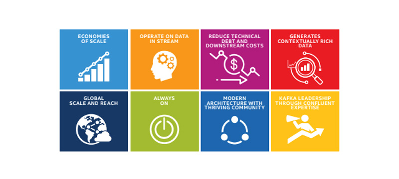 Intel Builds Modern, Scalable Cyber Security Platform Using Confluent