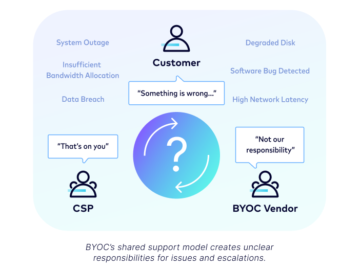 What is Bring Your Own Cloud (BYOC)? | Confluent