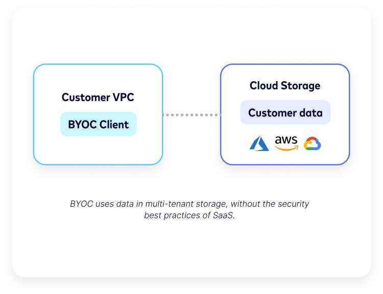 What is Bring Your Own Cloud (BYOC)? | Confluent
