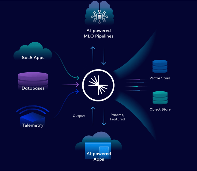 Data Streaming for Real-time Artificial Intelligence