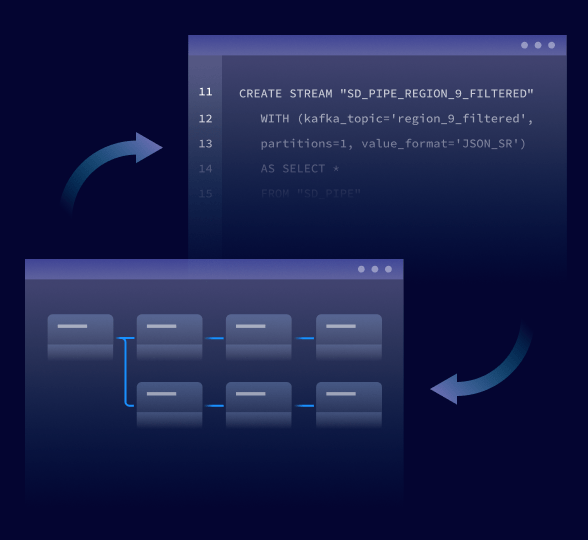 Streaming Data Pipelines | Stream Designer | Confluent