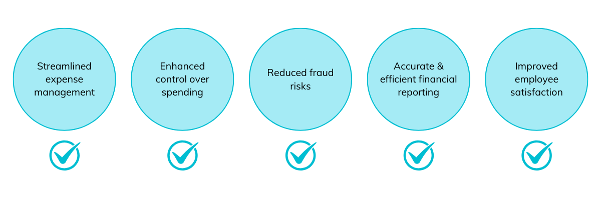 What you need to know about using employee expense cards for business ...