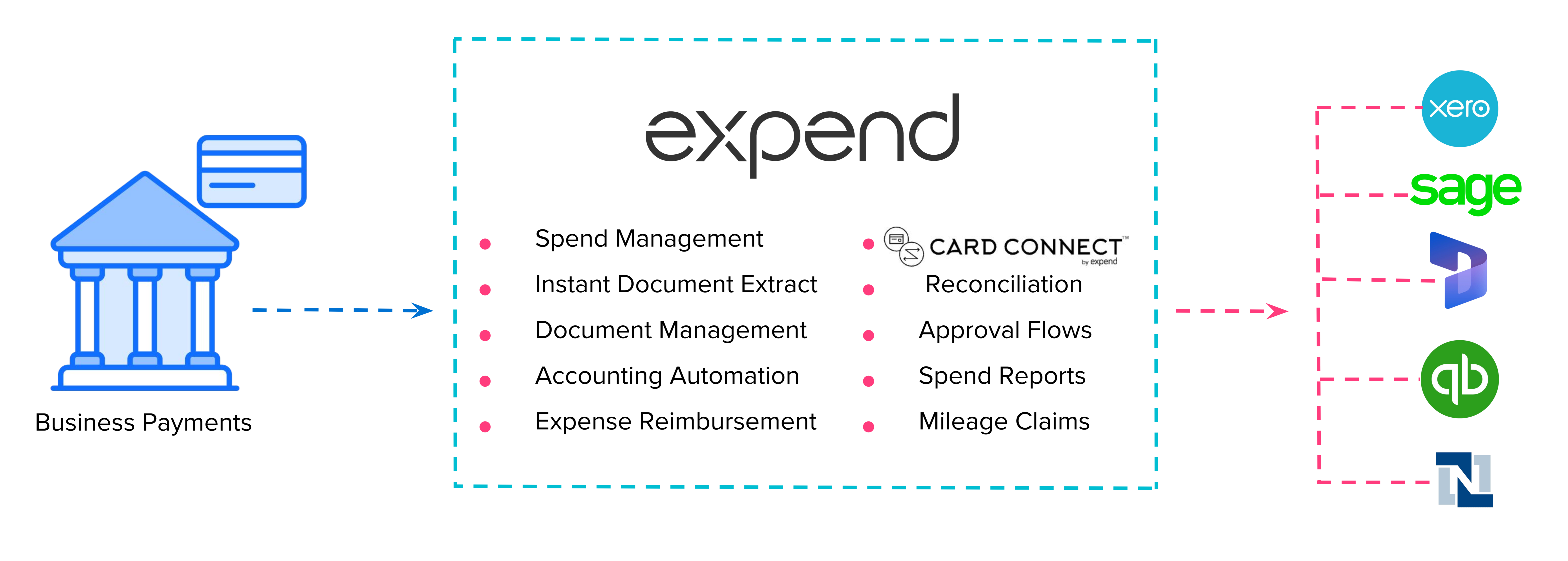 Expend's partnership opportunity enables banks to offer expense ...