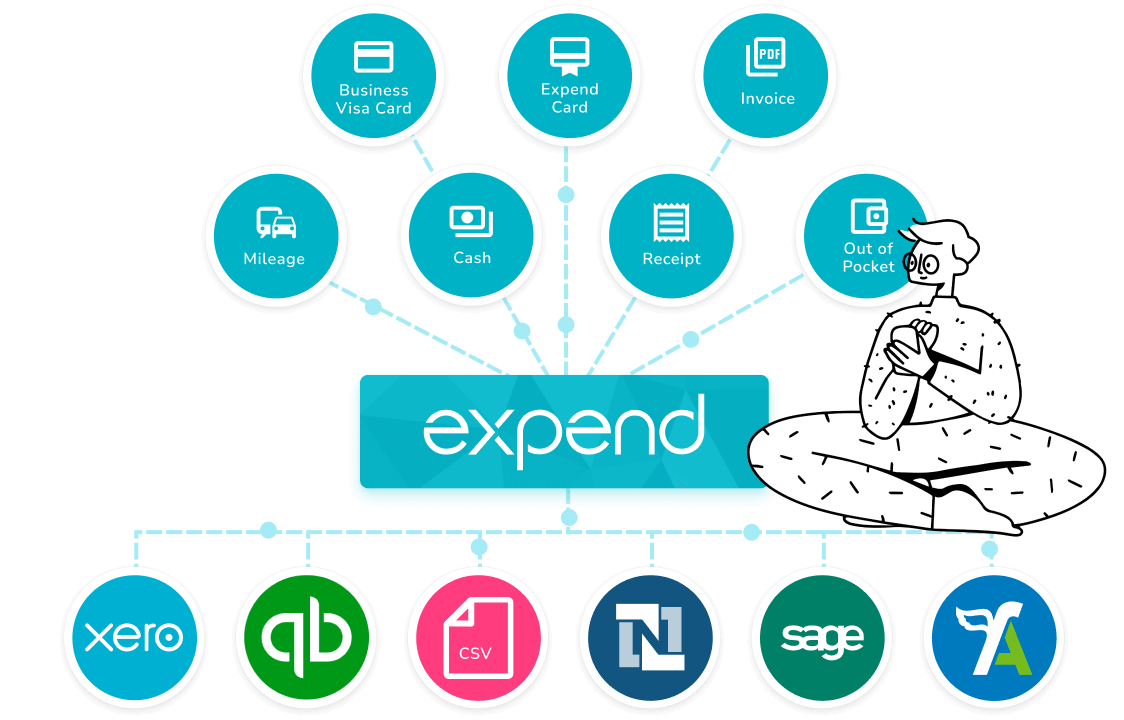 Expend is a business expense management software that is the best way ...