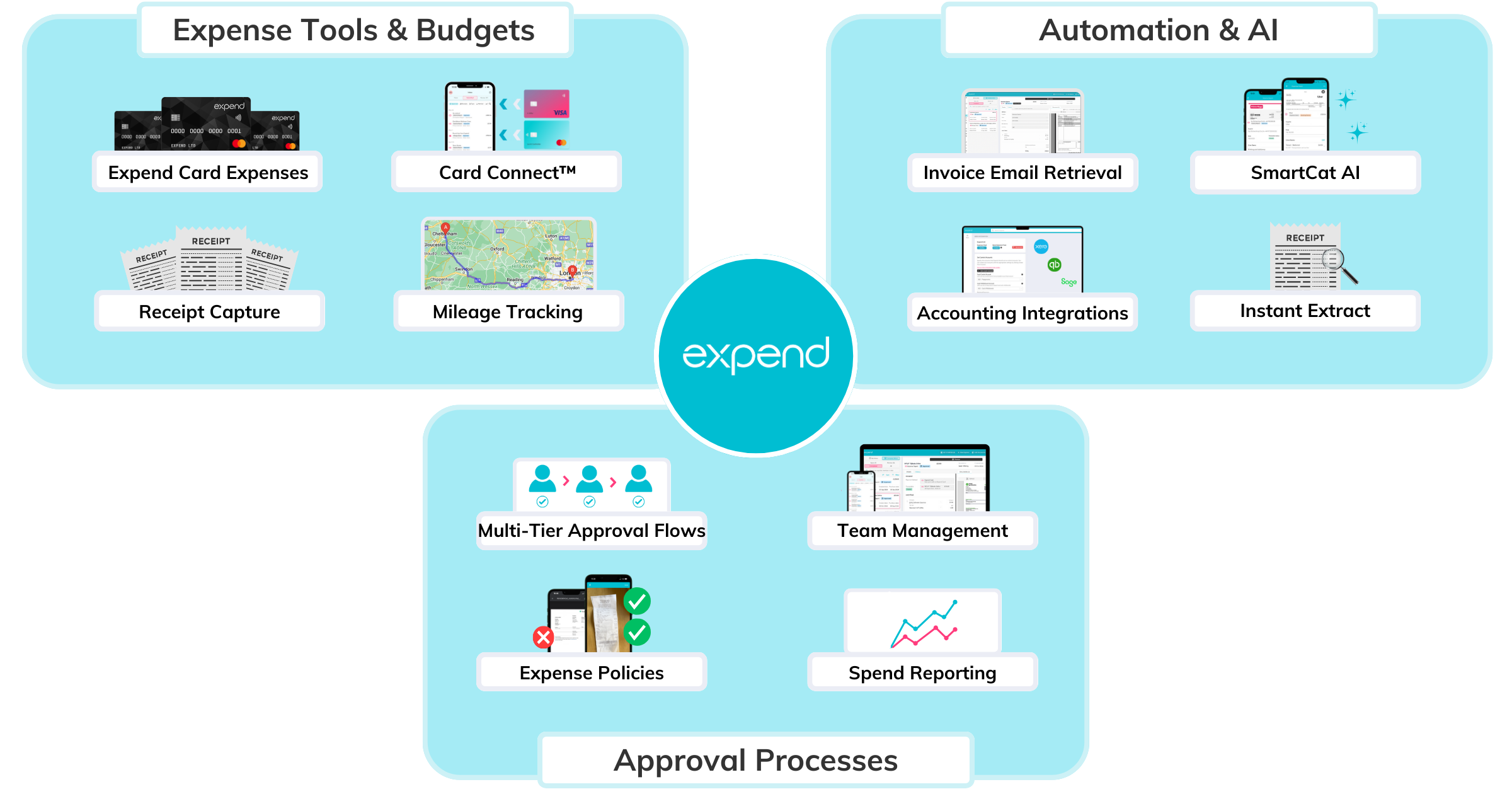 Expend's homepage shows you business expense management software with ...