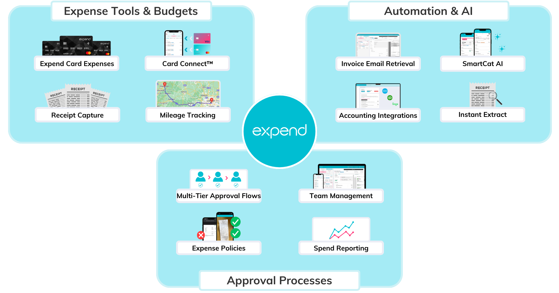 Expend's homepage shows you business expense management software with ...