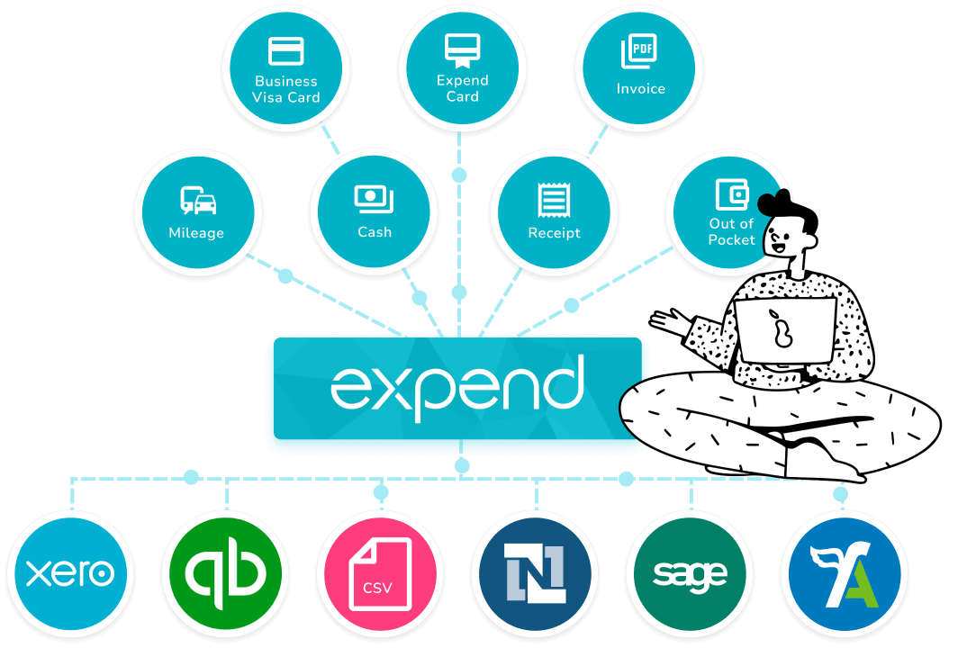 Expend Cards: Control company spending with business corporate cards ...