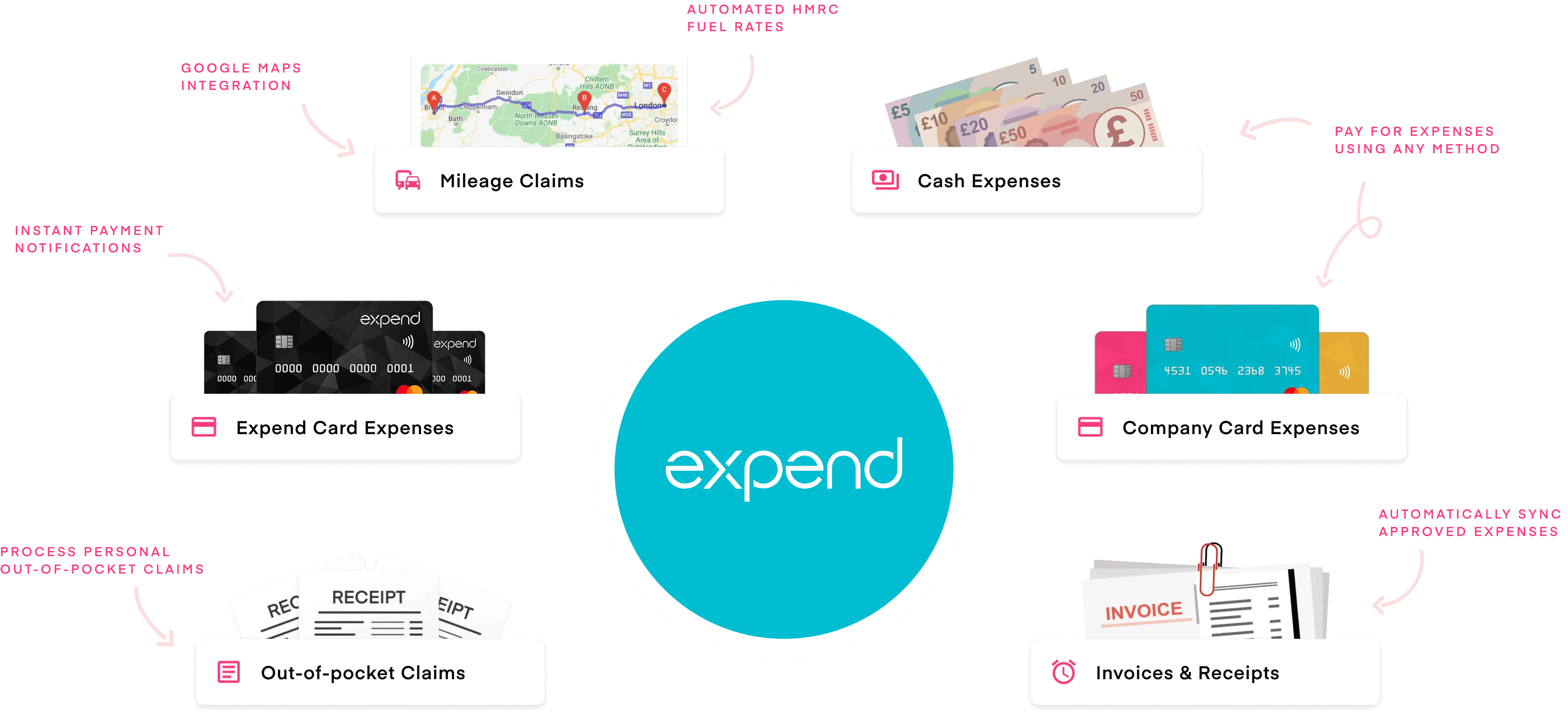The benefits of expense management software