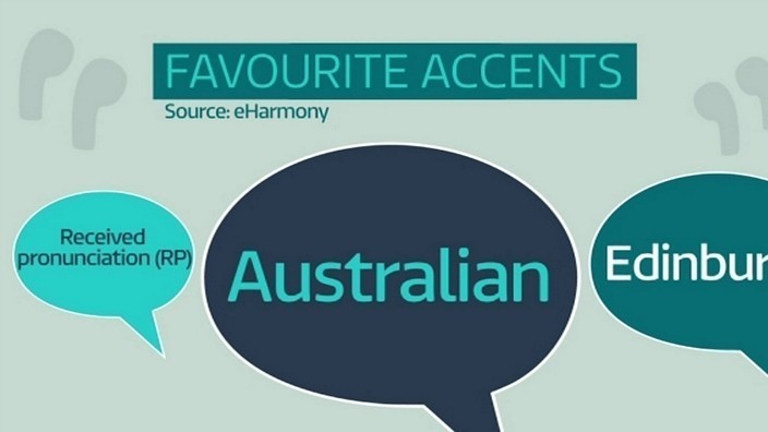 What's the most attractive accent? | Good Morning Britain