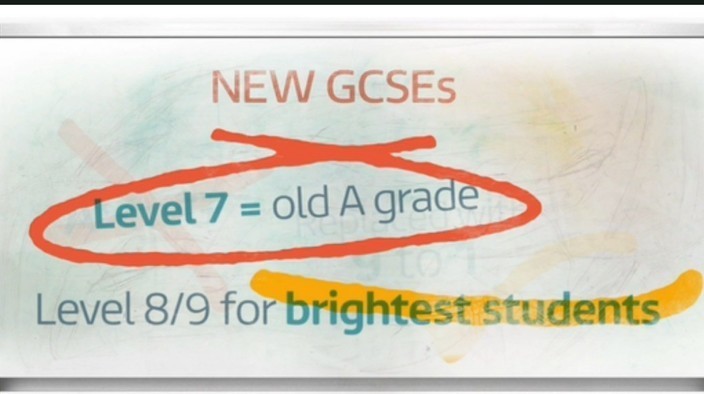 Video guide to new GCSE grading system | Good Morning Britain