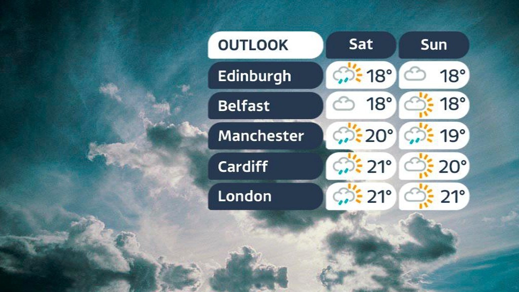 Is Britain’s weather better than Brazil? | Good Morning Britain
