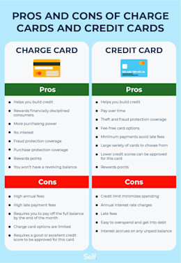 What s The Difference Between A Charge Card And A Credit Card Self 