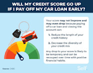 Does Paying Off A Line Of Credit Help Your Credit Score Leia Aqui