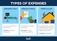 The Most Common Unexpected Expenses And How To Prepare For Them Self